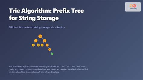 Trie Algorithm Prefix Tree For Efficient String Storage And Retrieval