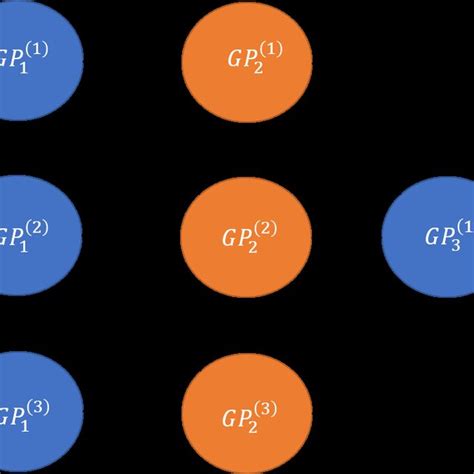 Inferring A 3 Layered Dgp With Si Involves Imputing The Latent Download Scientific Diagram