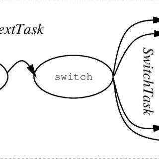 A Typical Switch Statement Download Scientific Diagram