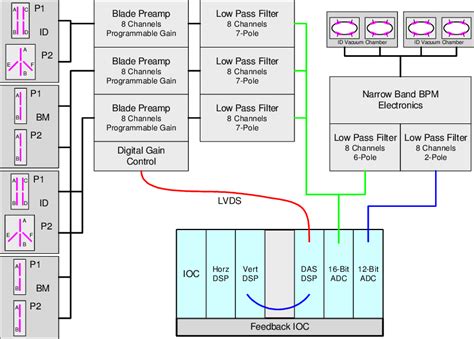 Block Diagram Of Data Acquisition System Work