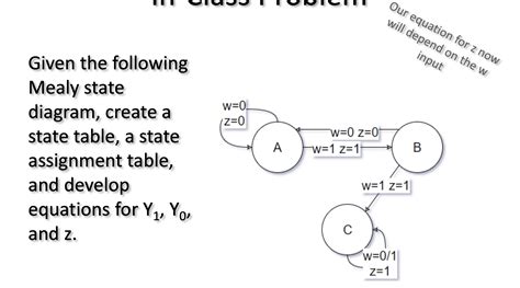 Given The Following Mealy State Diagram Create A