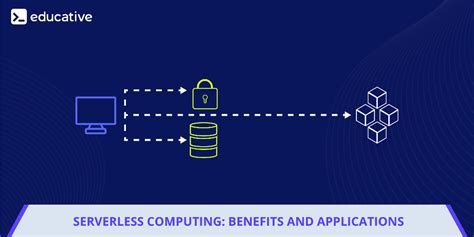 serverless computing benefits and applications