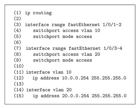 Configuration Of The Cisco Switch For The L3 Switch Routing Testbed Download Scientific Diagram