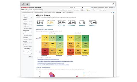 Hr Analytics Hcm Solution Global Hr Oracle United Kingdom