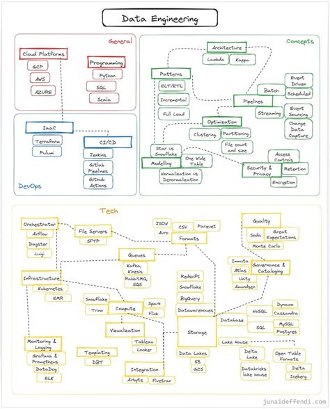 Dataengineering Endtoend Datascience Devops Bigdata Dataarchitecture Waqas Ahmed