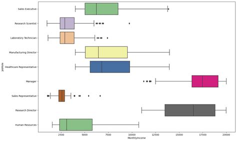 GitHub JorgeMiGo HR Analytics Employee Attrition Predict Attrition Of Your Valuable Employees