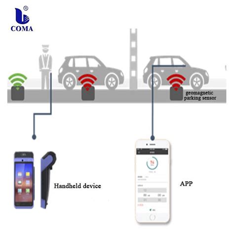 China Smart Parking Solution Geomagnetic Sensor LoRa Sensor Parking Space Management