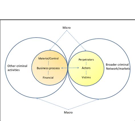 Framework For Analysis Download Scientific Diagram