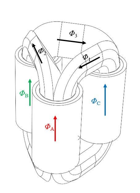 The Topology Of The Transformer Download Scientific Diagram