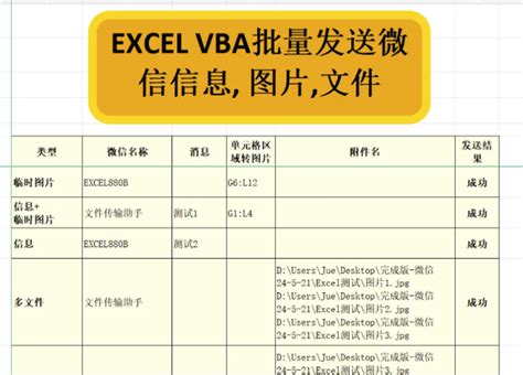 Excel880 Vba微信群发组件 可发文字图片文件 Vba永远的神 Vba技术分享
