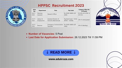 HPPSC Recruitment Out For Posts EduKraze