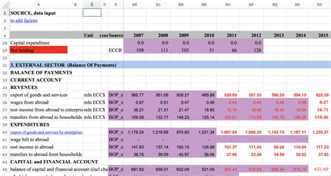 economic models macro economic analysis services