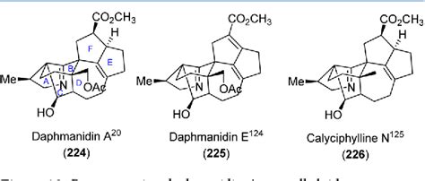 Figure 1 From Recent Progress In The Chemistry Of Daphniphyllum Alkaloids † Semantic Scholar