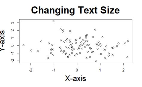 Cex Parameter In Base R Geeksforgeeks