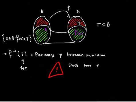 Pre Image And Image Math