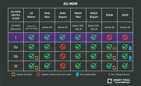 Ultimate Guide To Device Class Requirements Under EU MDR
