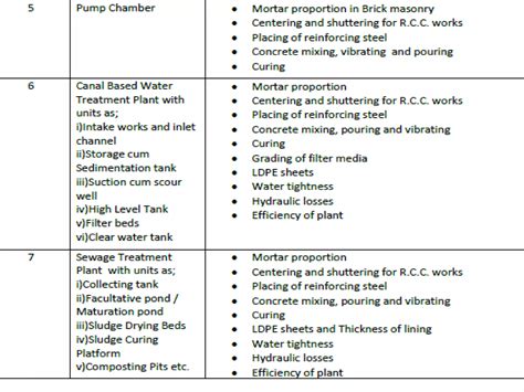 Qaqc In Civil Construction Pptx