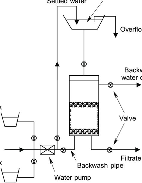 Filtration Diagram