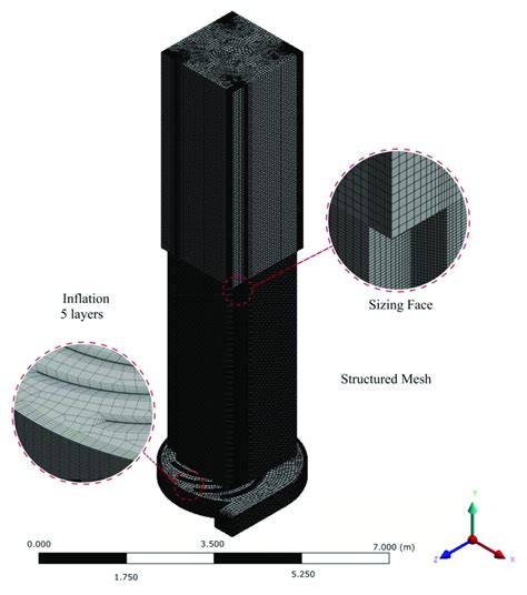 Meshing Of The UVS In The ANSYS Meshing Cell Download Scientific Diagram