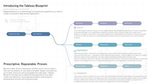 flow chart template toan hoang