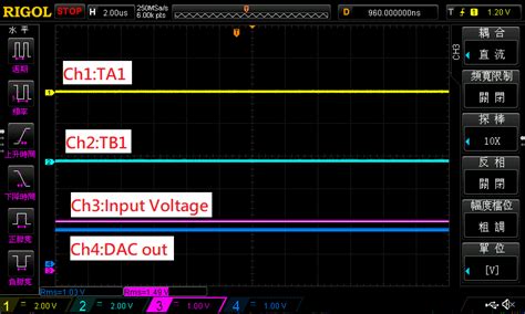 St Stm32g4hrtim Fault 功能使用注意事项 大大通简体站