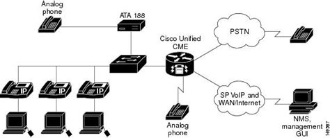 Cisco Unified Callmanager Express Solution Reference Network Design