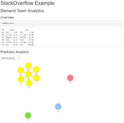 R Adding Visnetwork To Rmarkdown With Tabs Visualization Not