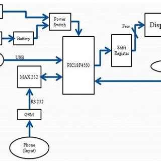 Detailed Block Diagram Of Proposed Model Download Scientific Diagram