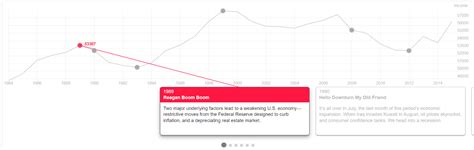 Knight Lab Js And Storytelling Tools The Digital Orientalist