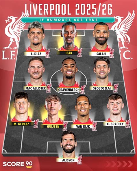 [sns] Score90 25 26 리버풀 예상 스쿼드 해외축구 에펨코리아