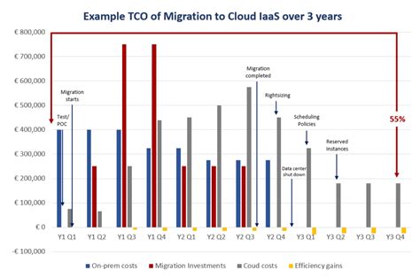 The Essential Guide Lift And Shift To The Oracle Cloud Infrastructure Oci Qpulse 15