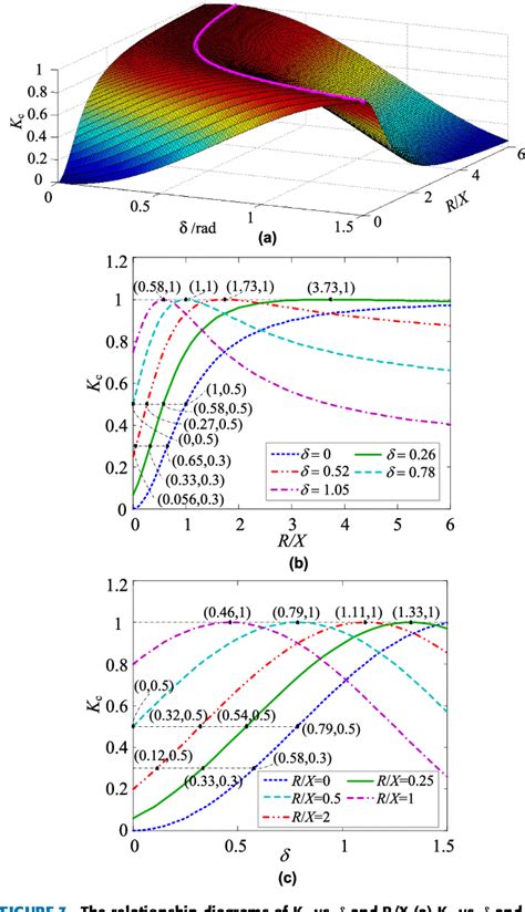 Figure 3 From Enhanced Power Decoupling Strategy For Virtual Synchronous Generator Semantic