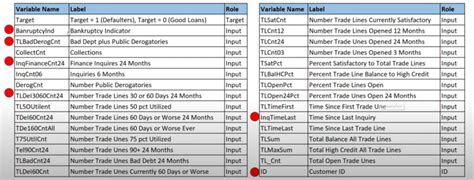 Github Ecco0220python Projectcreditscoringanalysis