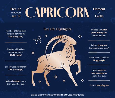 The Zodiac Signs With The Highest Sex Drives Future Method