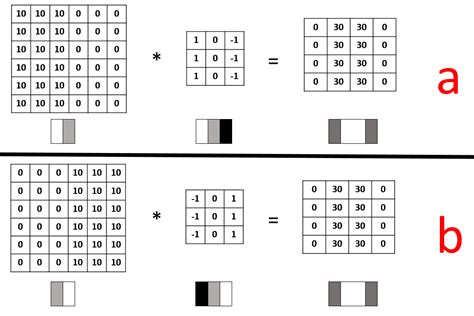 A Doubt In Visualizing Deep Network Convolutional Neural Networks Deeplearning Ai