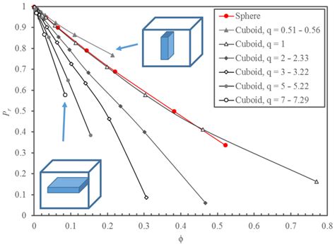 Plots Of The Relative Permeability P R Of Mmms As A Function Of The