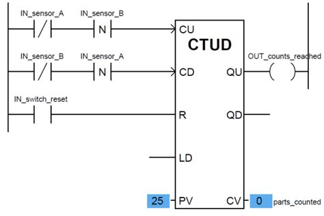 Real Time Clock In Omron PLC CX Programmer