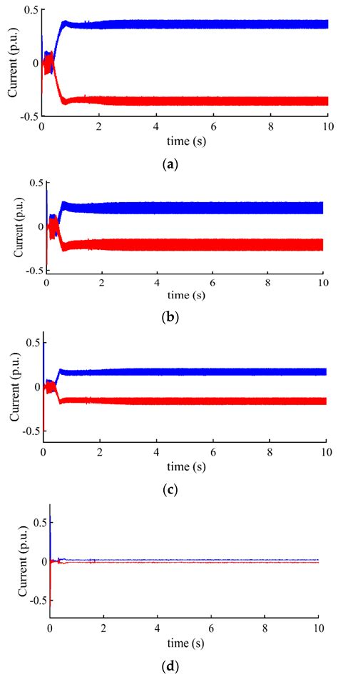 Traveling Waves Based Method For Fault Estimation In Hvdc Transmission System