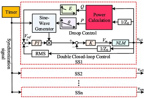 Control Diagram Of The Single Phase Mmc Based Inverter Download Scientific Diagram