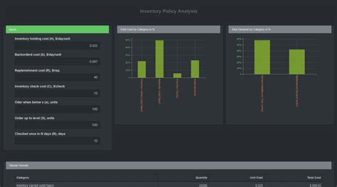 Inventory Policy Analysis