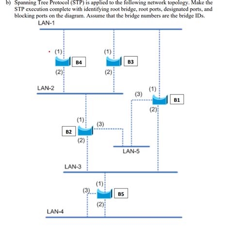 Solved B Spanning Tree Protocol STP Is Applied To The Chegg