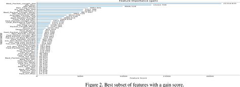 Figure 2 From An Efficient Intrusion Detection Framework Based On Embedding Feature Selection