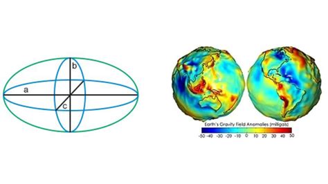 Precision Mapping Pix4d And Coordinate Reference Systems Pix4d