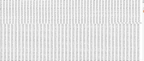 剑指offer 03数组中重复的数字int Findrepeatnumberint Nums Int Numssize Csdn博客