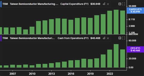 Tsmc One Of The Few Cheap Ai Stocks Meme Stock Maven