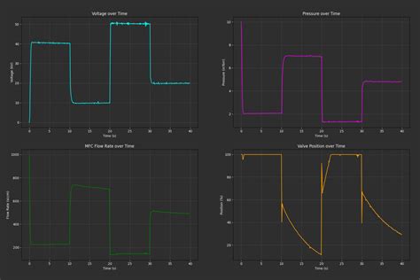 Iec Fusion Reactor Simulator Autonomous Pid Control With Ga