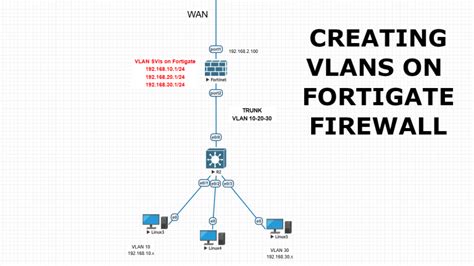 How To Create Dmz Demilitarized Zone On Fortigate Firewall Baris Kaan Yuksel