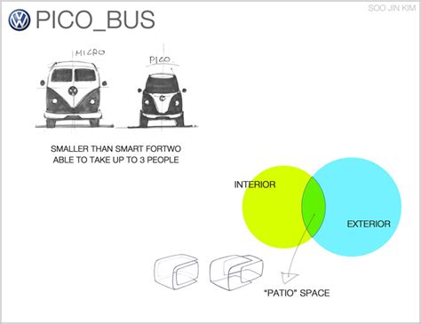 Volkswagen PICO BUS SooJin KIM ArtCenter Portfolio