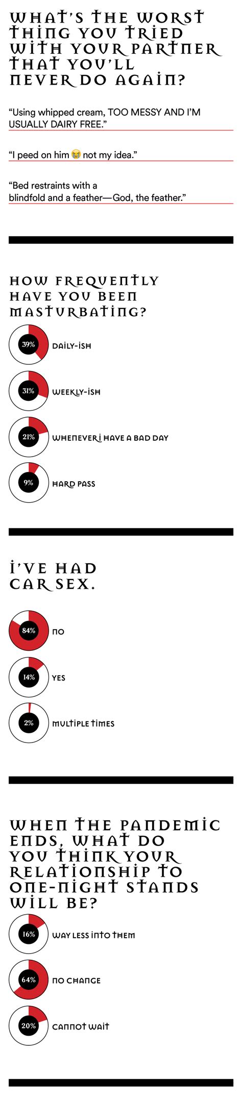 Our Pandemic Sex Poll 700 Washingtonians Tell All Washingtonian
