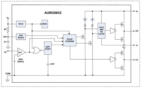 Chip Diagram Electronics Lab
